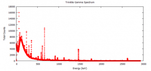 Analyzing Trinitite: A (Radioactive) Piece of Nuclear History | Hunter ...